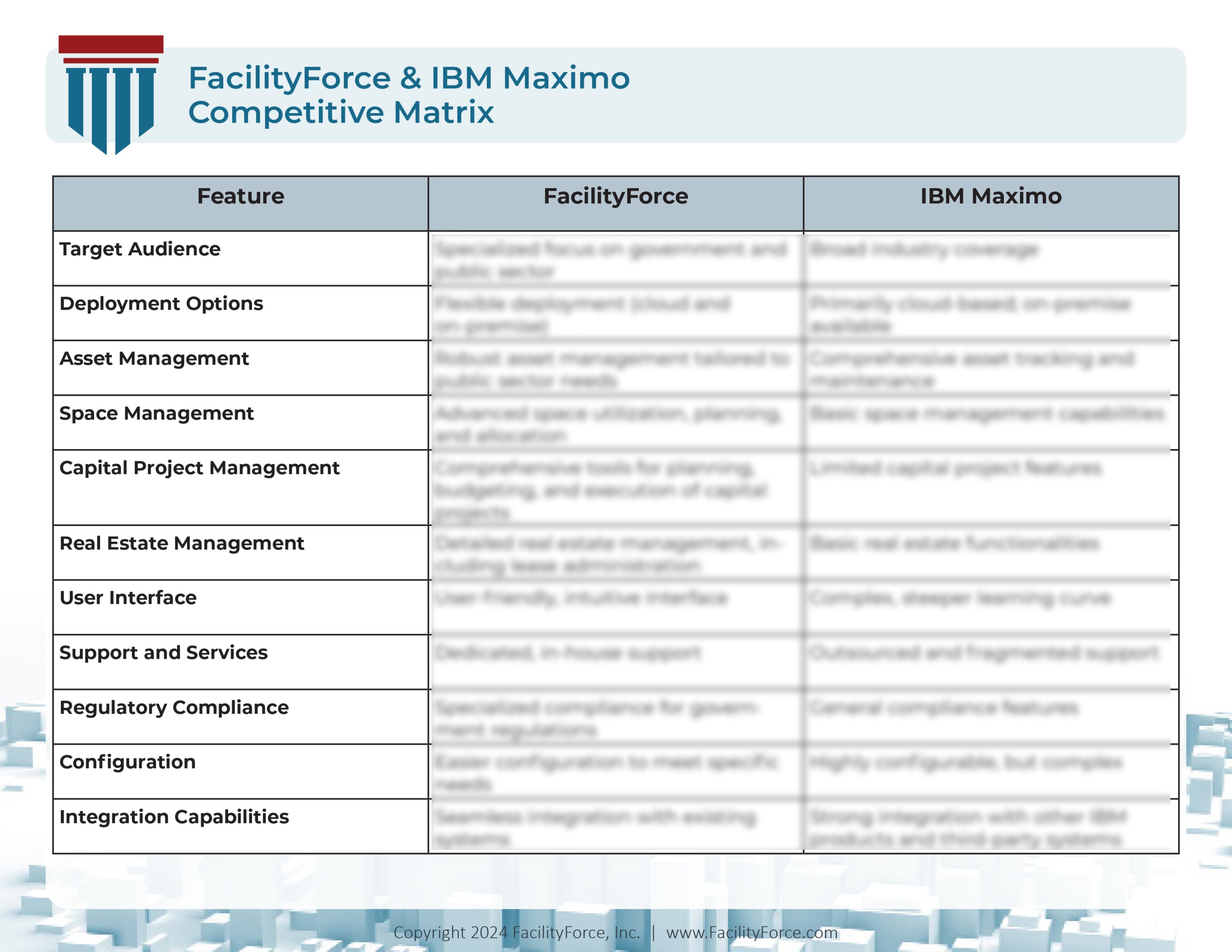 FacilityForce & IBM Maximo Matrix